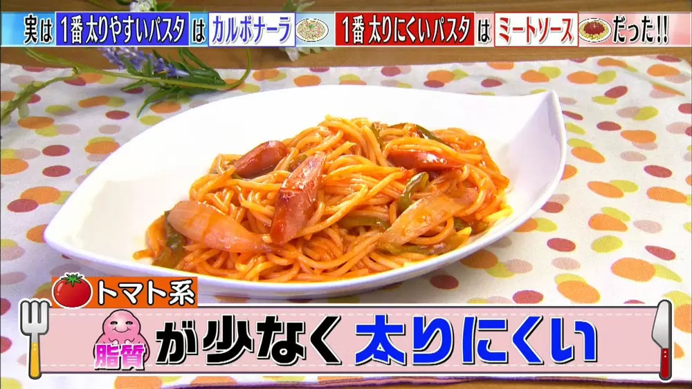 【太りやすいパスタ】5種のランキング&ちょい足しで改善も!この差って何ですか?|tbsテレビ