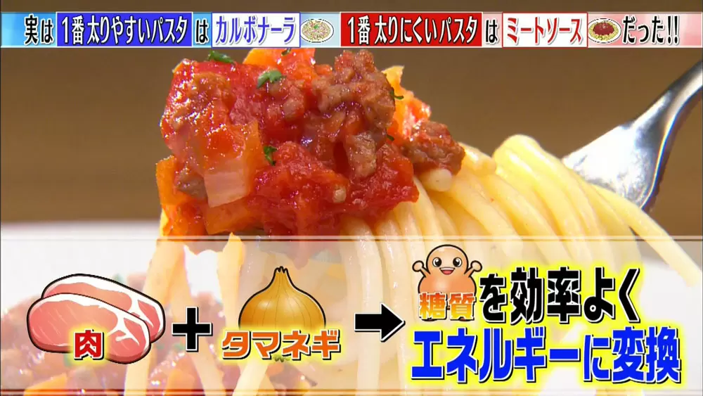 【太りやすいパスタ】5種のランキング&ちょい足しで改善も!この差って何ですか?|tbsテレビ