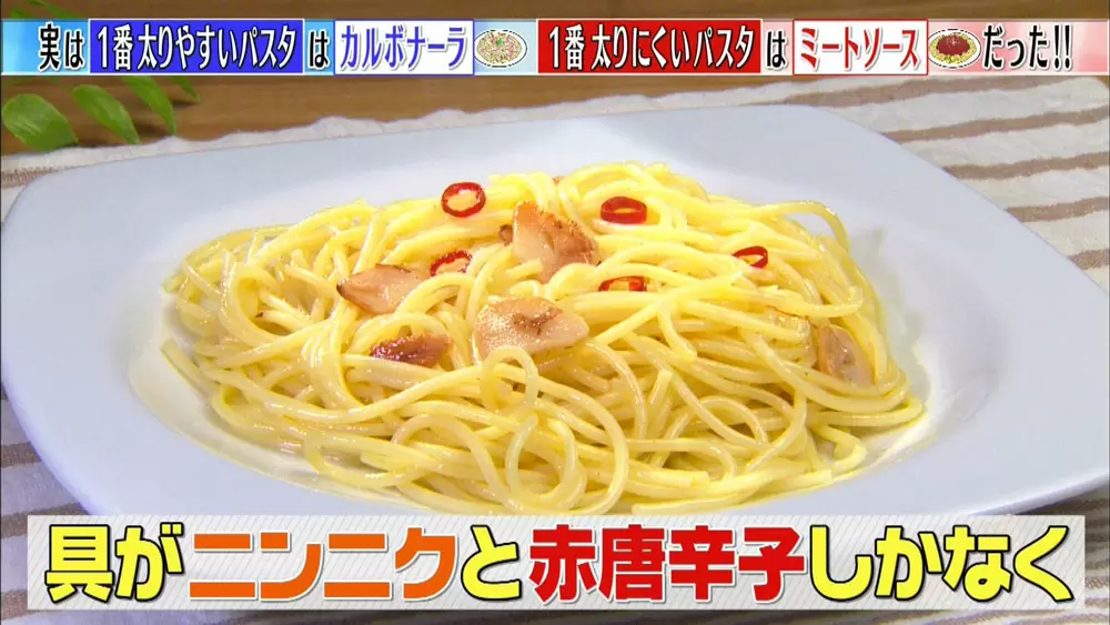 【太りやすいパスタ】5種のランキング&ちょい足しで改善も!この差って何ですか?|tbsテレビ