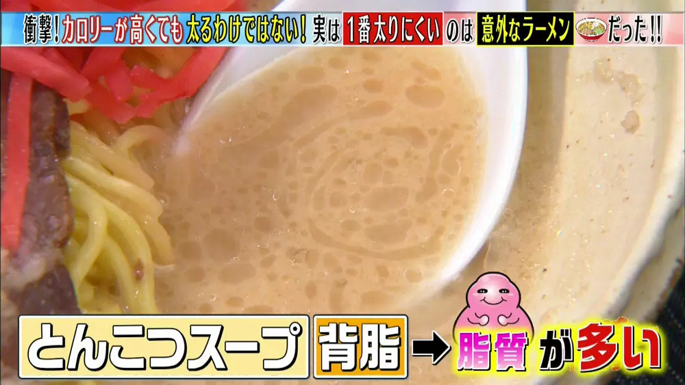 「太りやすい」ラーメンランキング＆太りにくくする方法をご紹介！この差って何ですか？｜tbsテレビ