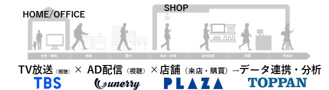 TV/Web広告/店舗の垣根を超えたメーカー向けの店舗DX共創スペース「PLAZA AGILE COMMUNICATION LAB.」を提供開始｜TBSテレビ